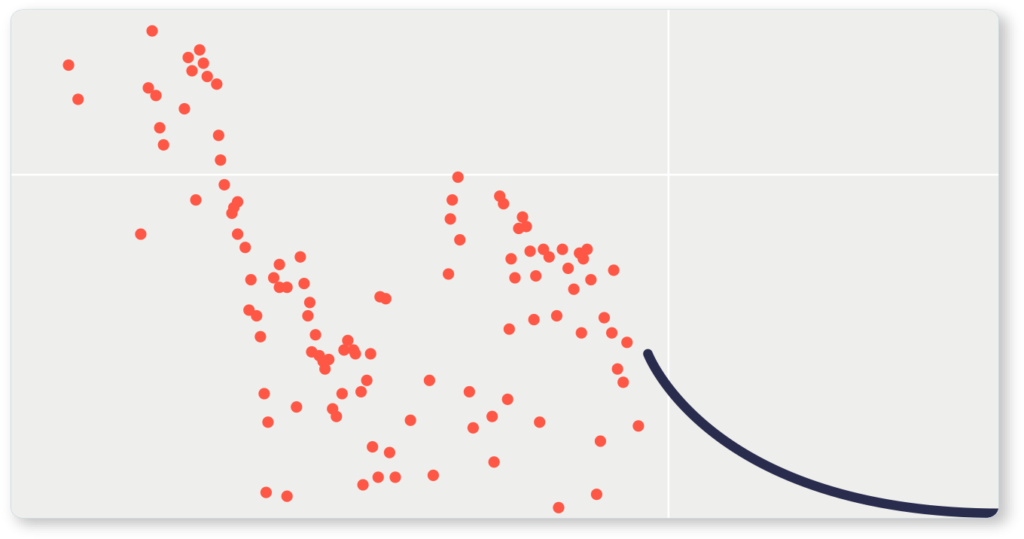 Platform - Welligence