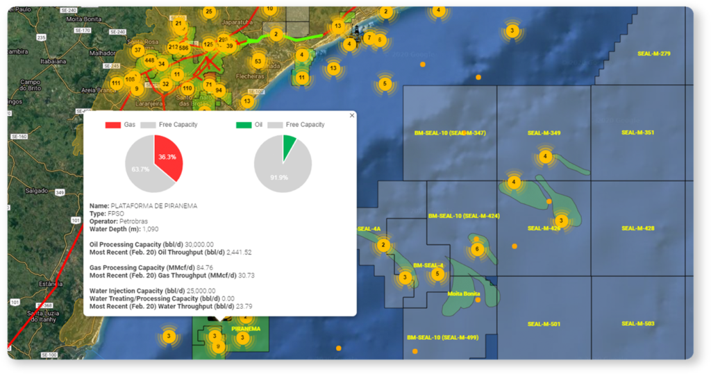 Platform - Welligence