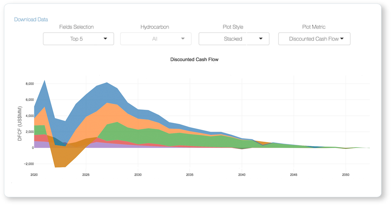 Finance - Welligence