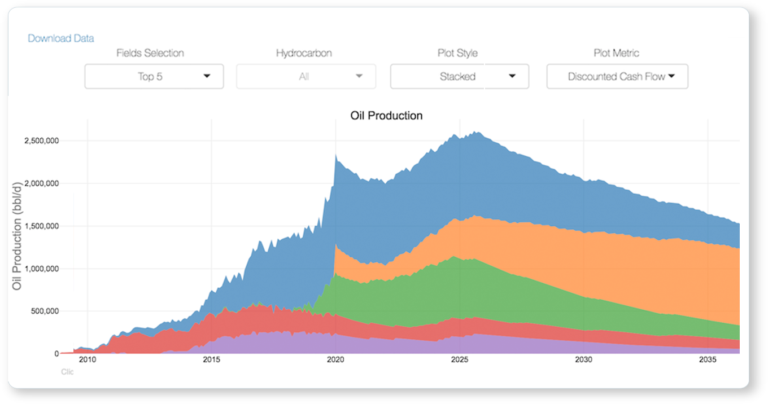 Platform - Welligence