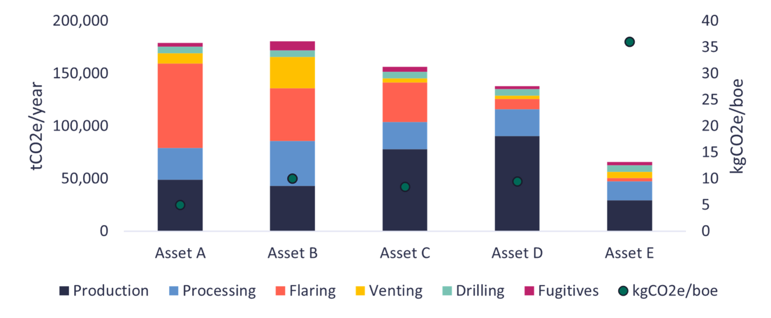 Welligence Concludes Beta Testing; Announces Launch Of Its Upstream ...
