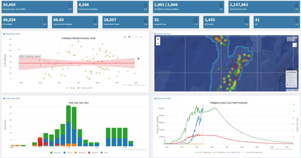 Platform - Welligence