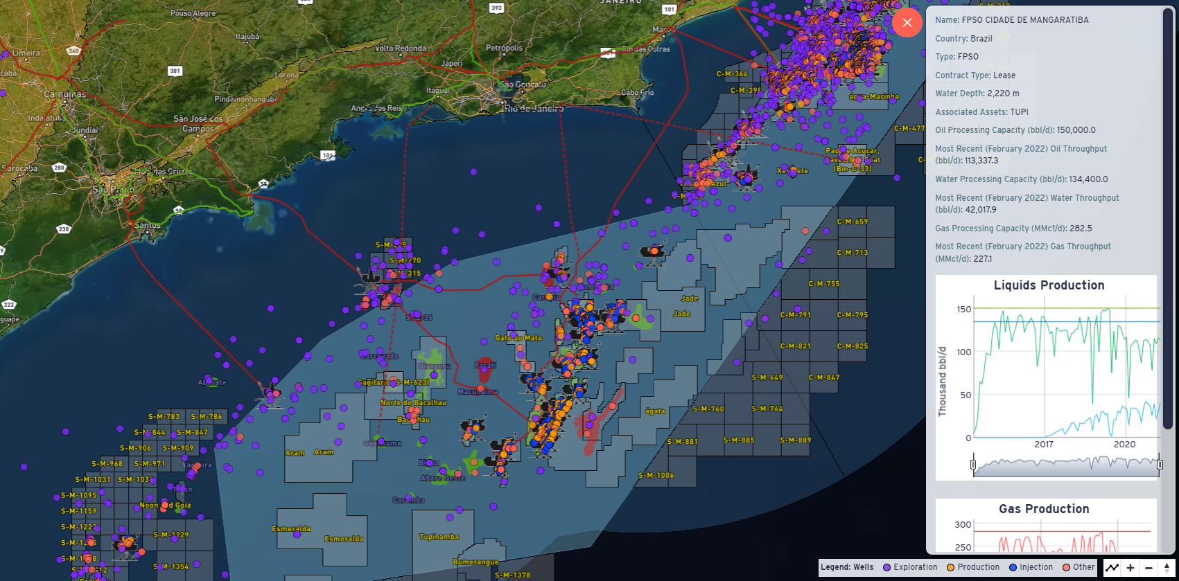 Platform - Welligence